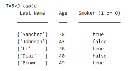 Matlab之将表写入文件函数writetable_matlab writetable函数-CSDN博客