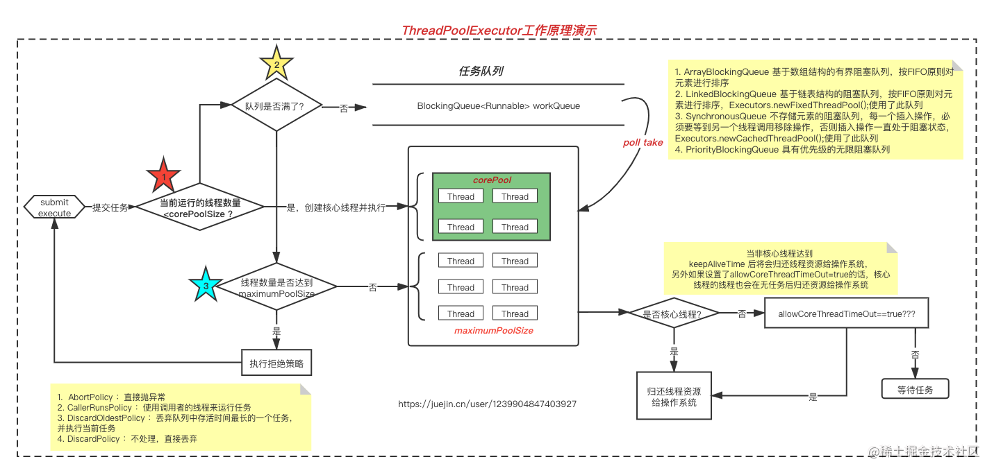 多线程之ThreadPoolExecutor(一张图带你走进ThreadPoolExecutor的世界)-CSDN博客