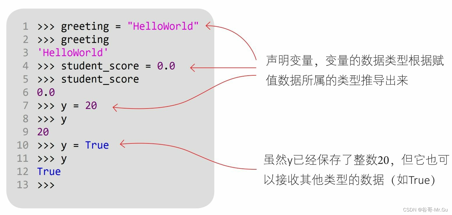 0基础学习python完整教程：2掌握编程基础以下正确的python程序中作为自定义标识符的有 。aforbnotcindit Csdn博客