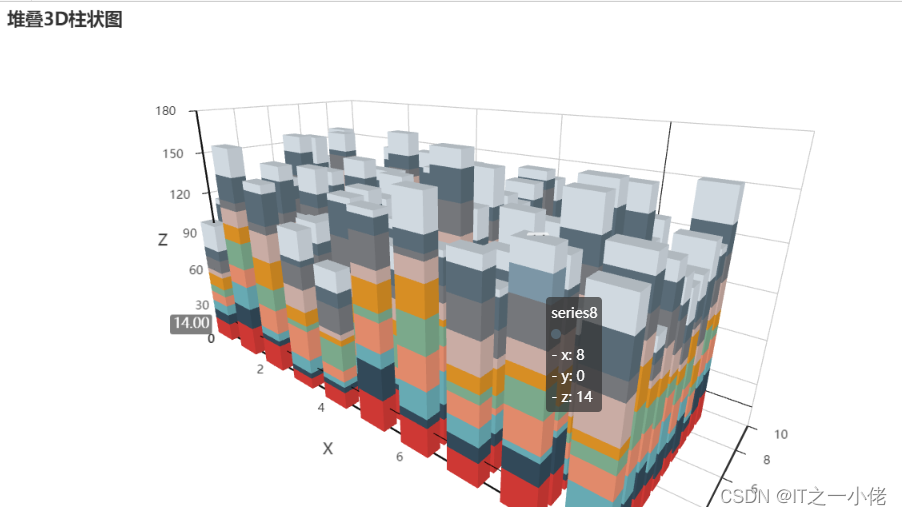 使用Pyecharts制作Bar3D用法详解_pyecharts.charts的bar3d设置样式-CSDN博客