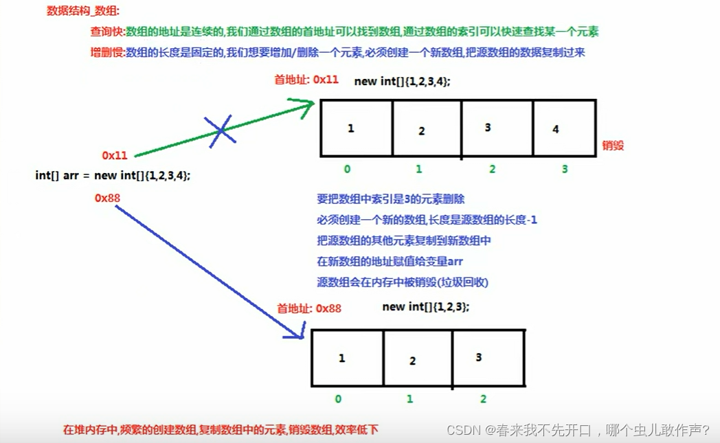 Java中常见的数据结构（了解）java 中各种数据结构以及组成 Csdn博客