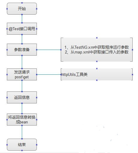 接口自动化测试框架搭建【附详细搭建视频】_testng作为测试框架,合spring boot、feign和hutool来完成接口自动化测试 ...