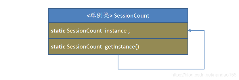 java 单例模式(六)_count.incrementandget()-CSDN博客