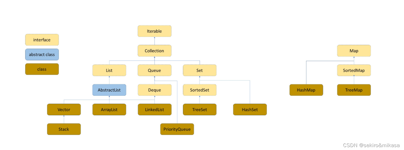 Java数据结构——Map&&Set（TreeMap TreeSet）_java treeset 二分-CSDN博客