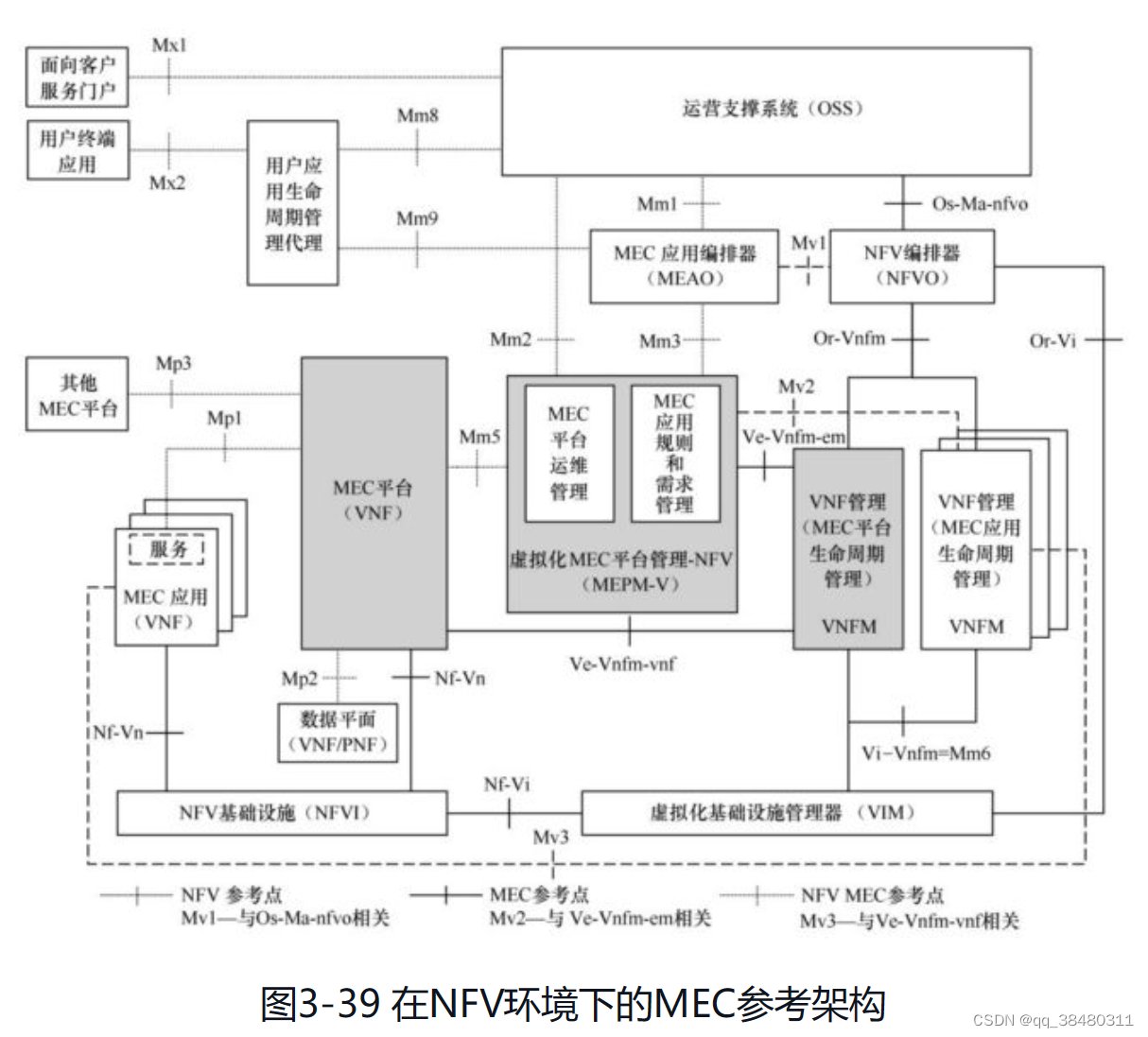 MEC系统架构与5G网络融合-CSDN博客