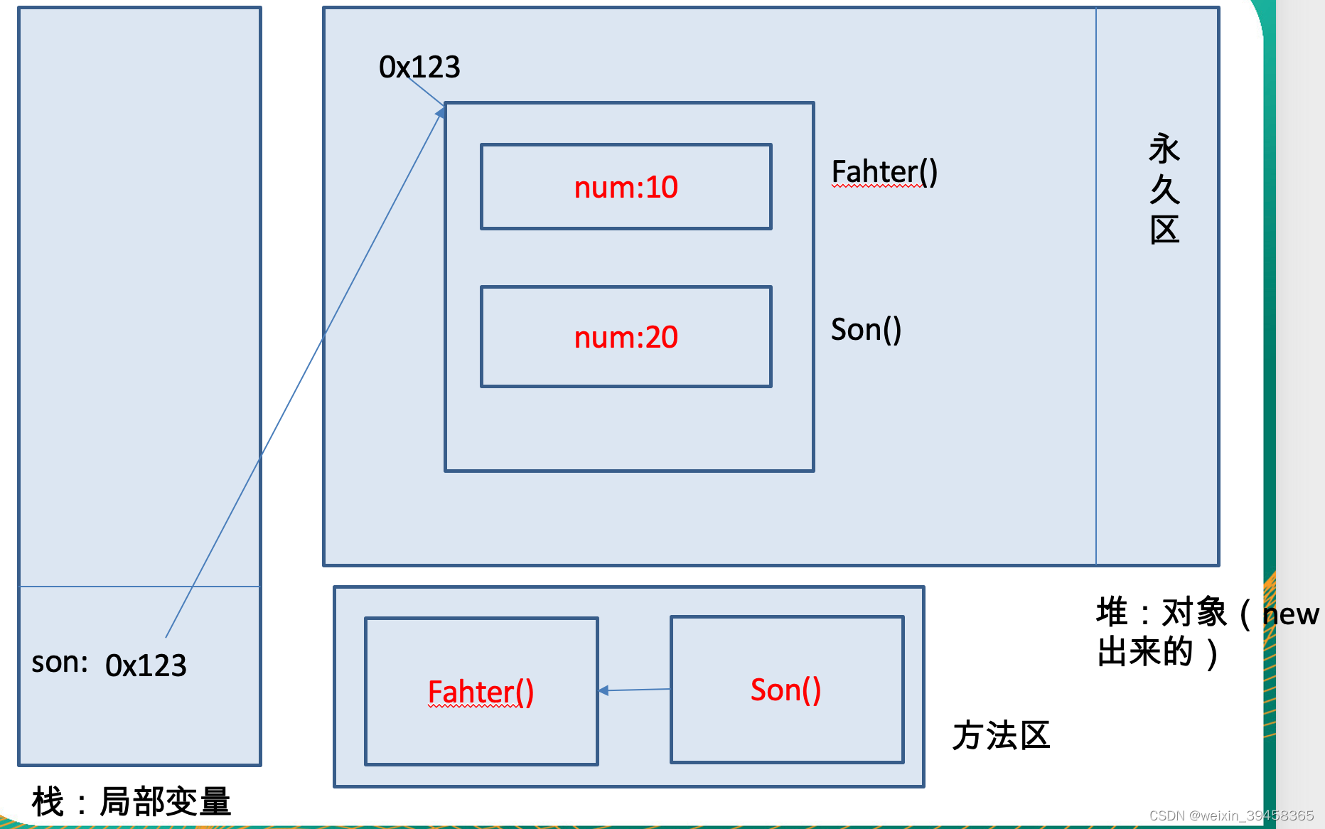 第7章 面向对象编程（下）_编写computer类,包含cpu、内存、硬盘等属性,getdetails方法用于返回compute-CSDN博客