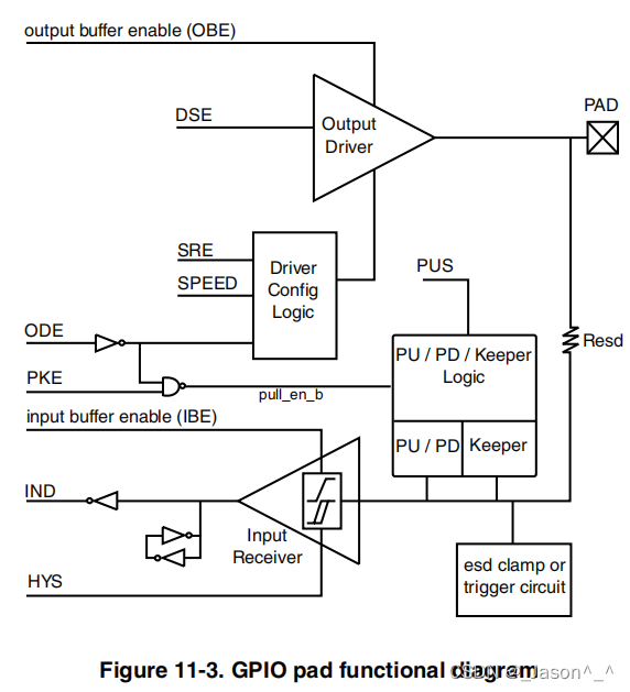 RT1064学习笔记-GPIO-CSDN博客