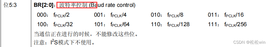 STM32使用硬件SPI实现W25Q64的读取_stm32f4 w25q64-CSDN博客