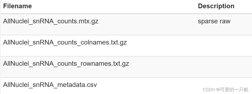 单细胞 | Seurat文件生成_features.tsv.gz-CSDN博客