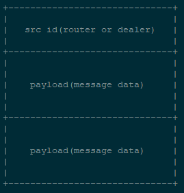 ZeroMQ知识总结大全（二）：Req-Rep模式详解_zeromq req rep-CSDN博客