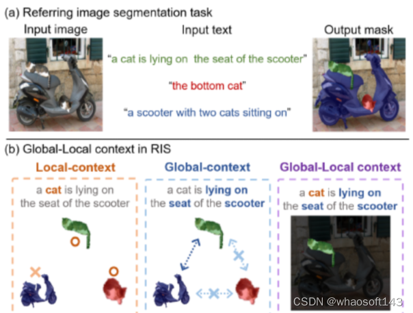 Zero-shot-RIS-CSDN博客