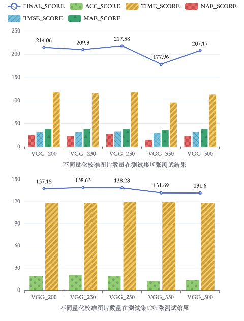 CCF BDCI | 算能赛题决赛选手说明论文-04_normalized absolute error, nae-CSDN博客