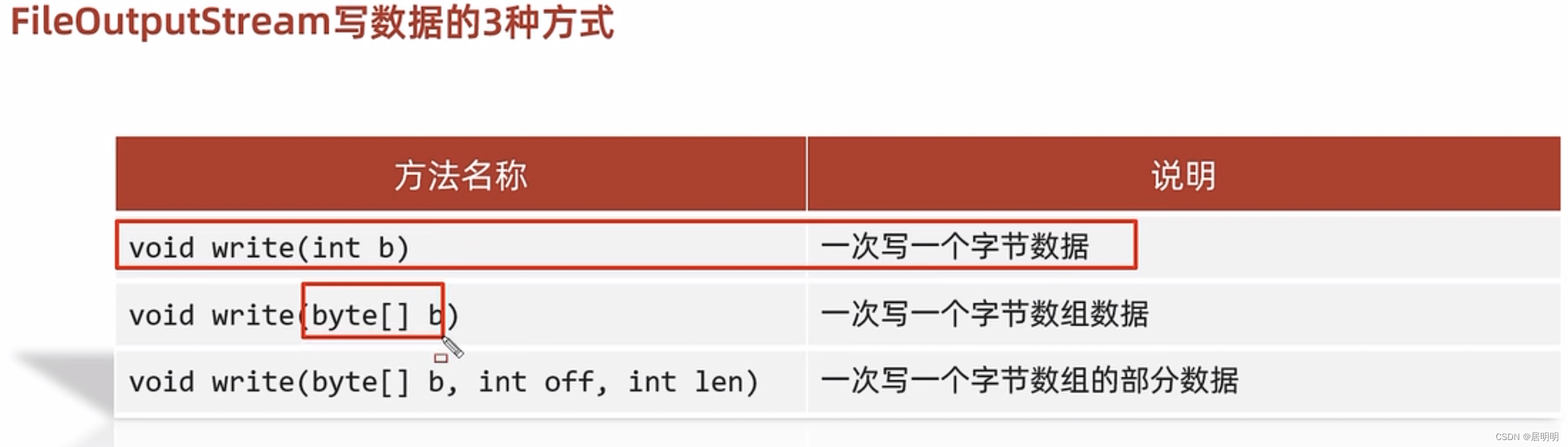 IO流之字节流_byte[]怎么建立对象-CSDN博客