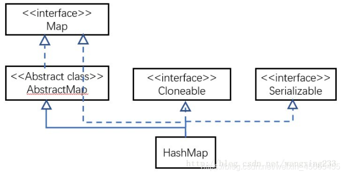 说说HashMap和HashTable的区别_说说hashmap,hashtable的区别-CSDN博客