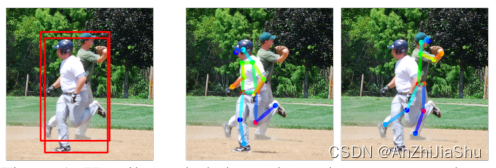 Pose2Seg: Detection Free Human Instance Segmentation 论文阅读笔记-CSDN博客