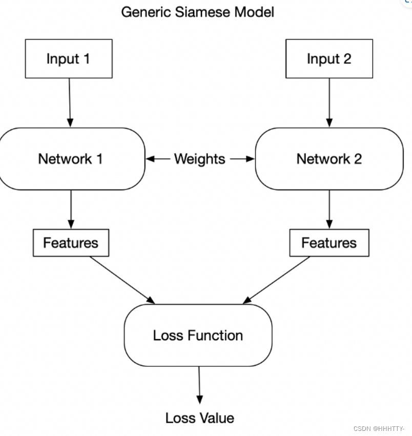 contrastive learning loss——simCLR loss 实现-CSDN博客