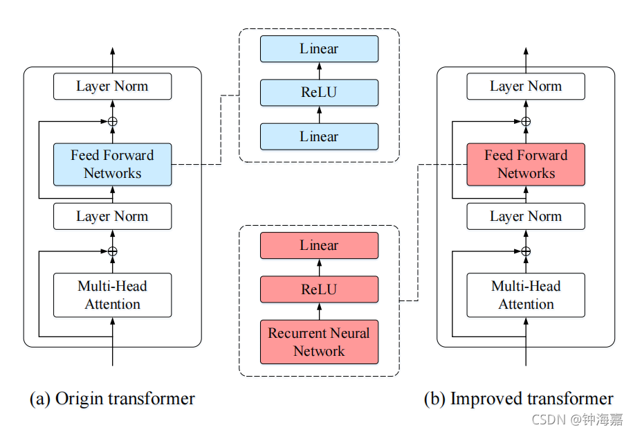 DPTNet与Sepformer：声源分离技术解析-CSDN博客