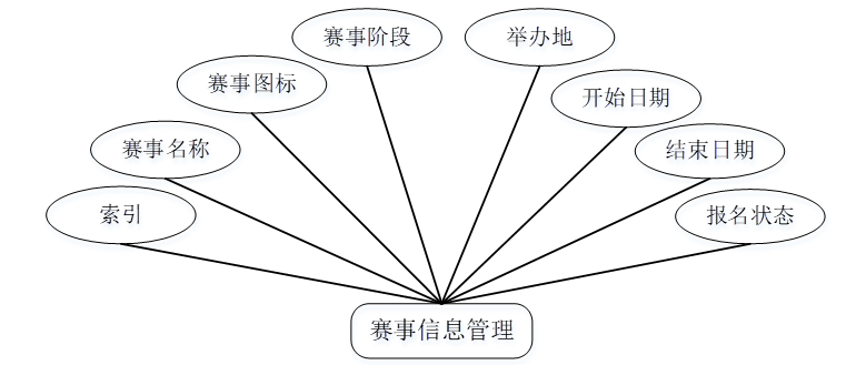 18.CSGO赛事管理系统的设计与实现|Springboot+ Mysql+Java+ B/S结构(可运行源码+数据库+设计文档)-CSDN博客