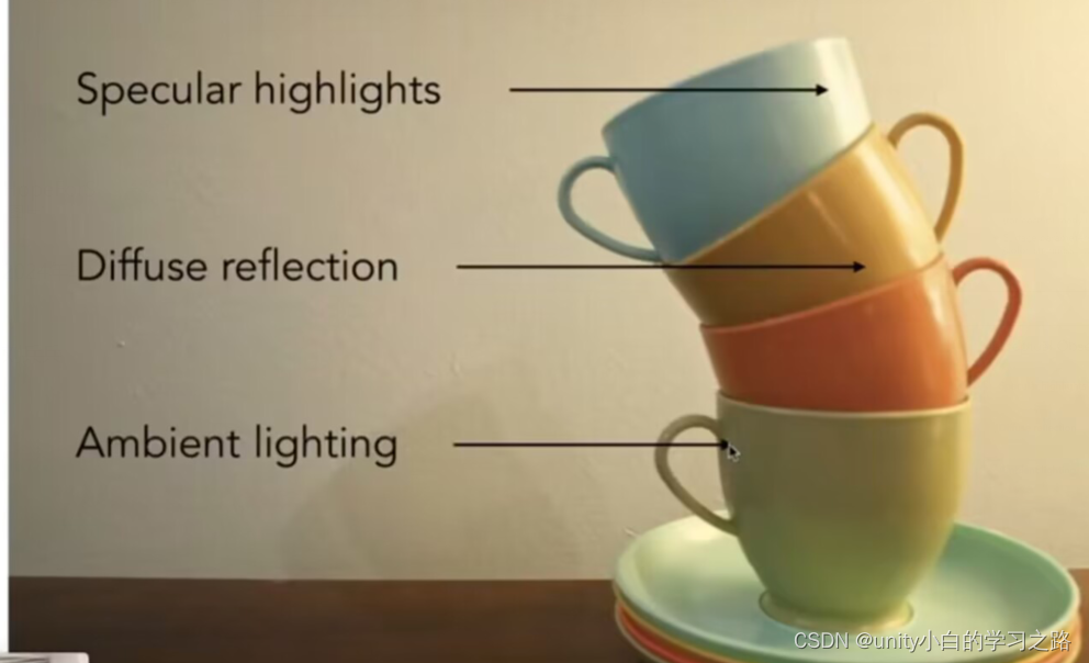 小白计算机图形学入门之路一（Games101-6）_games101 渲染管线-CSDN博客