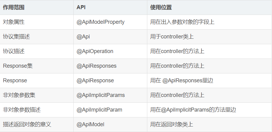 Spring Security与JWT、Swagger、Lambda、SQL、JPA、Docker、Logback详解-CSDN博客