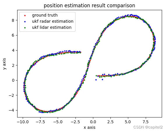 udacity 无迹卡尔曼滤波（UKF）-python版本(2）_ukf ekf python代码-CSDN博客