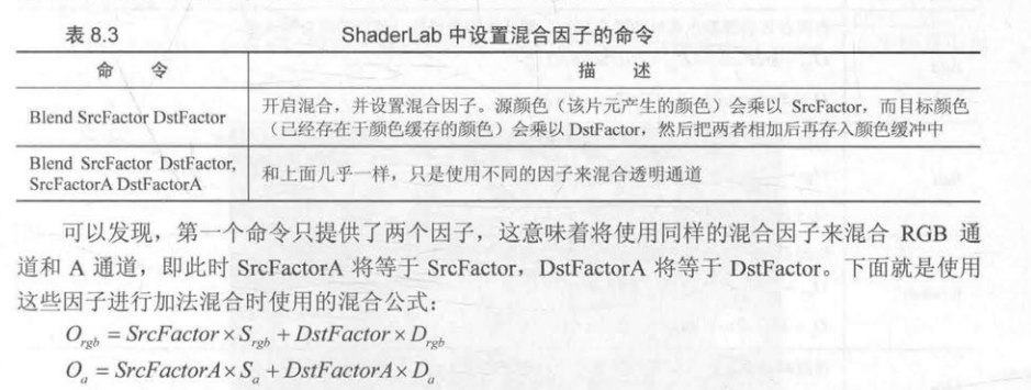 【unityshader入门精要学习笔记】第八章 透明效果unity 透明 Shader Csdn博客 6451