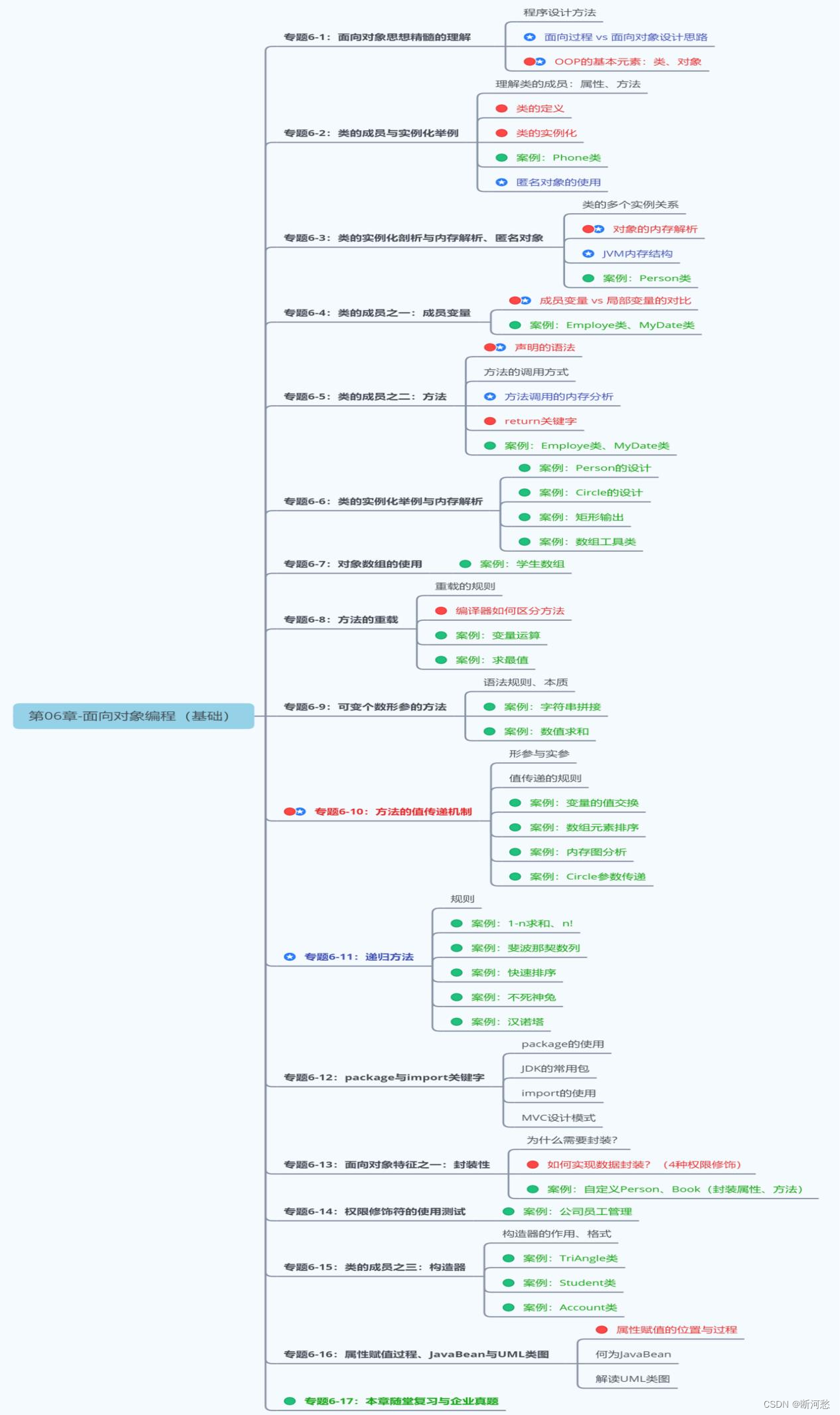 Java第06章面向对象编程(基础)java程序设计基础 项目化教程课件06 面向对象编程基础 Ppt Csdn博客