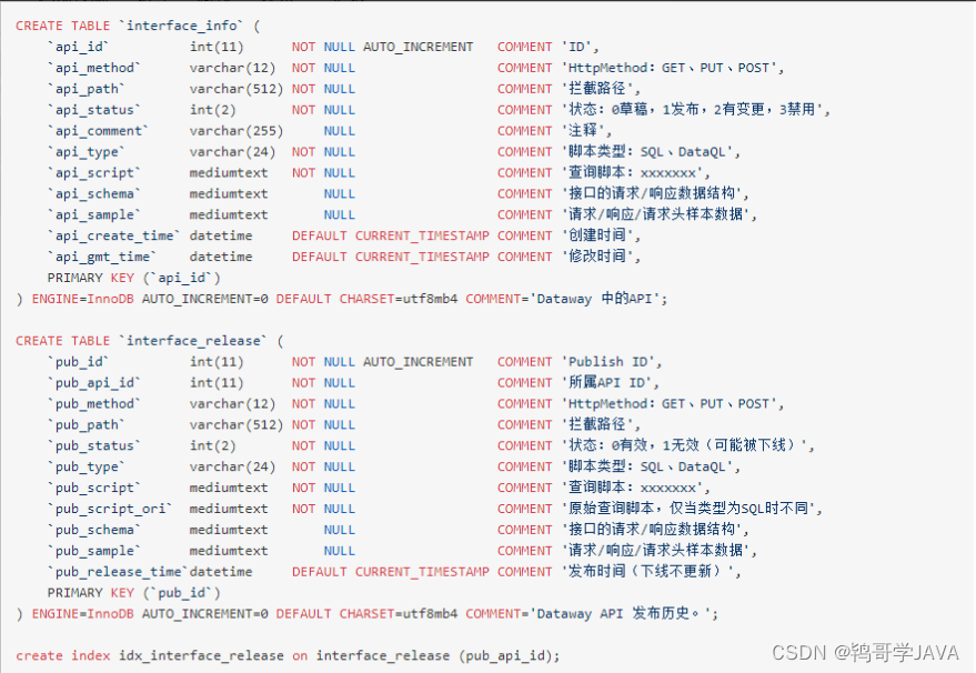在 Spring Boot 中使用 Dataway 配置数据查询接口_spring dataway-CSDN博客