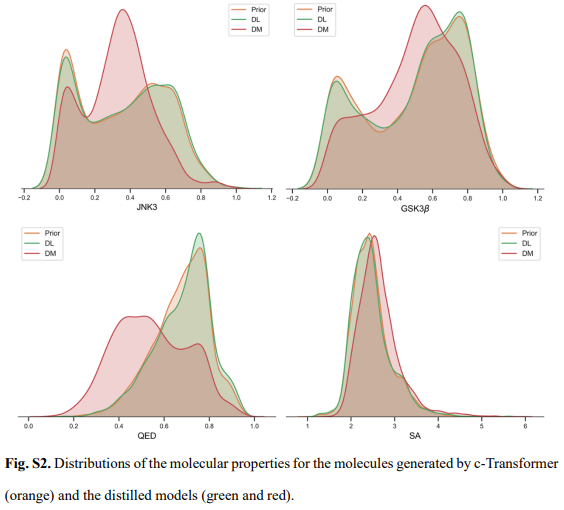 【文献阅读】Multi-constraint molecular generation based on conditional 基于条件transformer，知识蒸馏和强化学习的多限制条件 ...