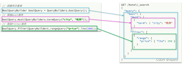 elasticsearch篇:RestClient查询_resthighlevelclient 查询-CSDN博客
