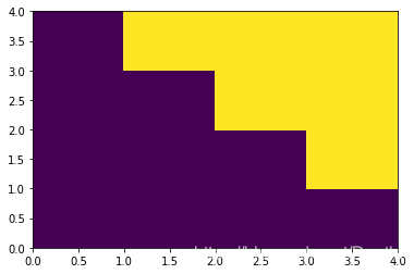 python PIL.Image获取图像像素时, 图像的原点及x,y的方向_pilimage像素点-CSDN博客