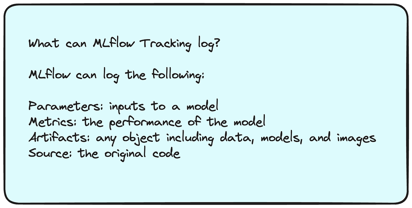 MLOps-掌握 MLflow：高效模型管理和实验追踪的解锁_mlflow 打包非常大,如何精简-CSDN博客