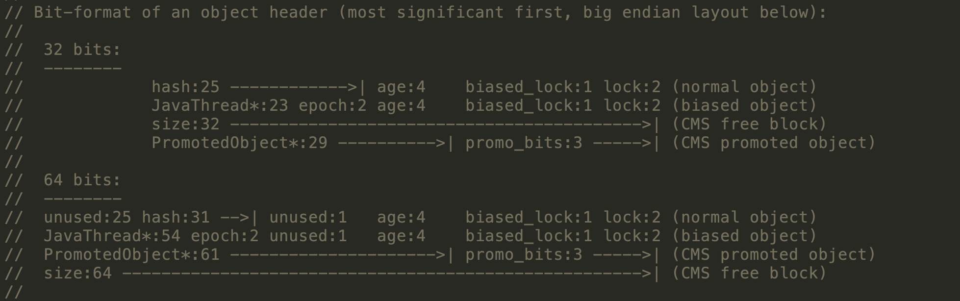 科普文：Java对象在堆中的内存结构_jol-core-CSDN博客