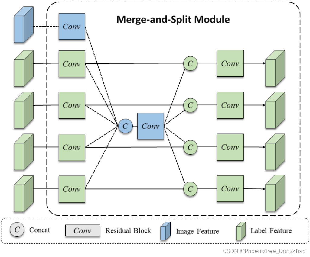 CVPR 2022 无监督显著度检测：Multi-Source Uncertainty Mining for Deep Unsupervised Saliency Detection-CSDN博客