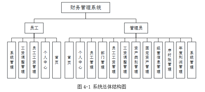 基于springboot实现财务管理系统项目【项目源码论文说明】计算机毕业设计基于springboot的非税系统 Csdn博客