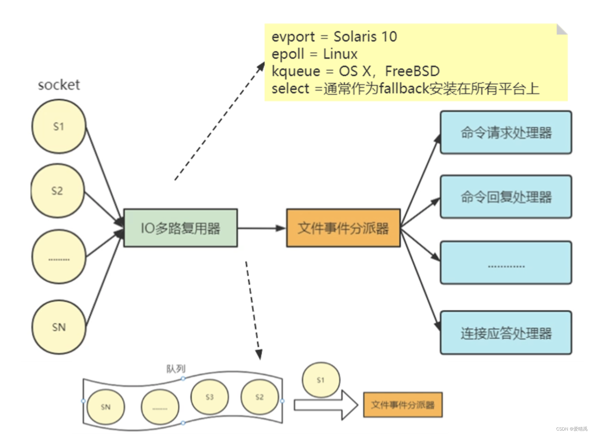 Redis的设计与实现（进阶篇）_redis的设计模式-CSDN博客