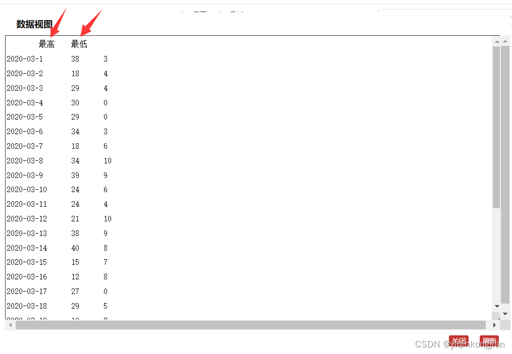 ECharts工具箱optionToContent/contentToOption详解（含具体举例）_echarts optiontocontent-CSDN博客
