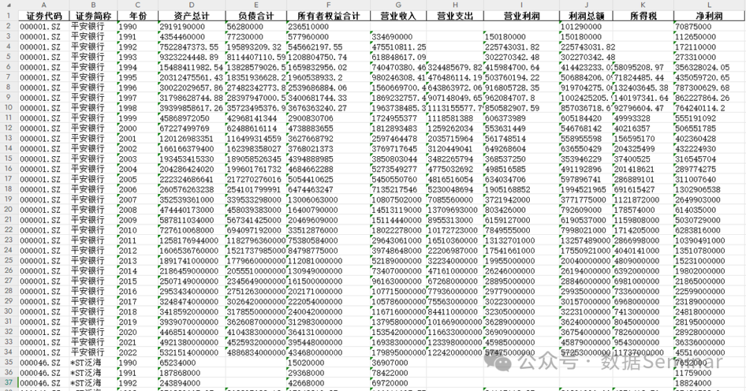 Python 实战 利用 Python 做长宽面板转换(附数据and代码)python 宽表 Csdn博客