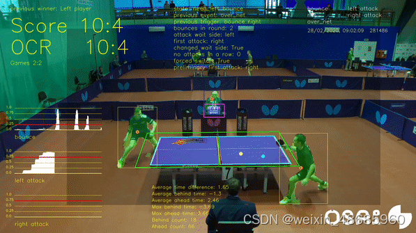 【论文解析】TTNet：Real-time temporal and spatial video analysis of table tennis_ttnet: real-time ...