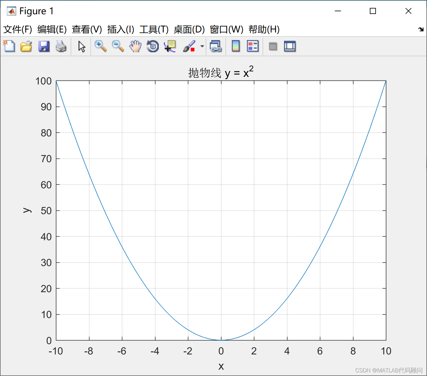 Matlab绘制圆锥曲线抛物线双曲线椭圆matlab画抛物线 Csdn博客 