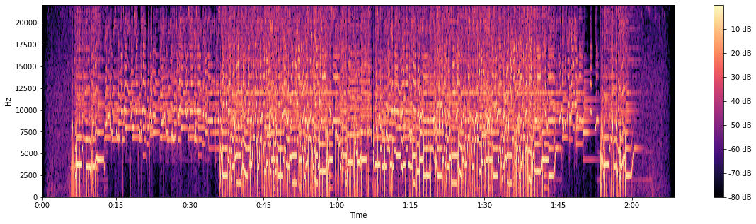 Librosa基础使用_librosa.feature.melspectrogram-CSDN博客