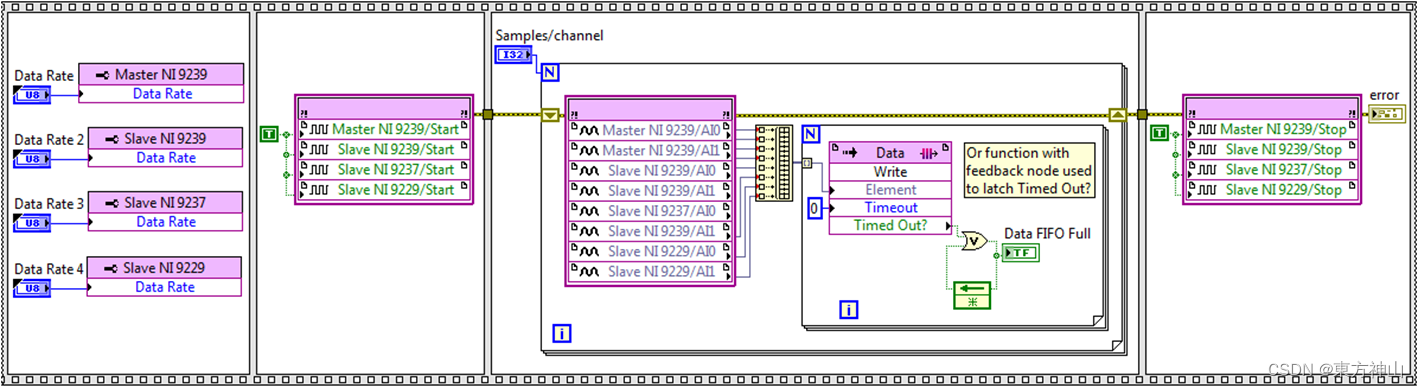 【LabVIEW FPGA入门】同步C系列模块_ni c系列模块使用-CSDN博客