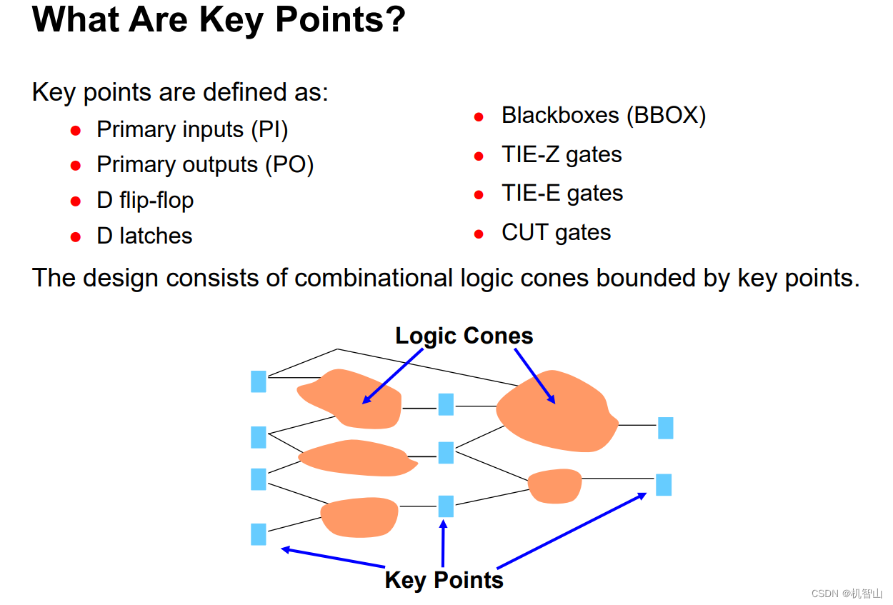 Conformal lec learing1: key points_使用 conformal进行逻辑等效检查lec)入门-CSDN博客
