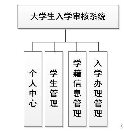 基于springboot大学生入学审核系统的设计与实现springboot010大学生入学审核系统的设计与实现 Csdn博客