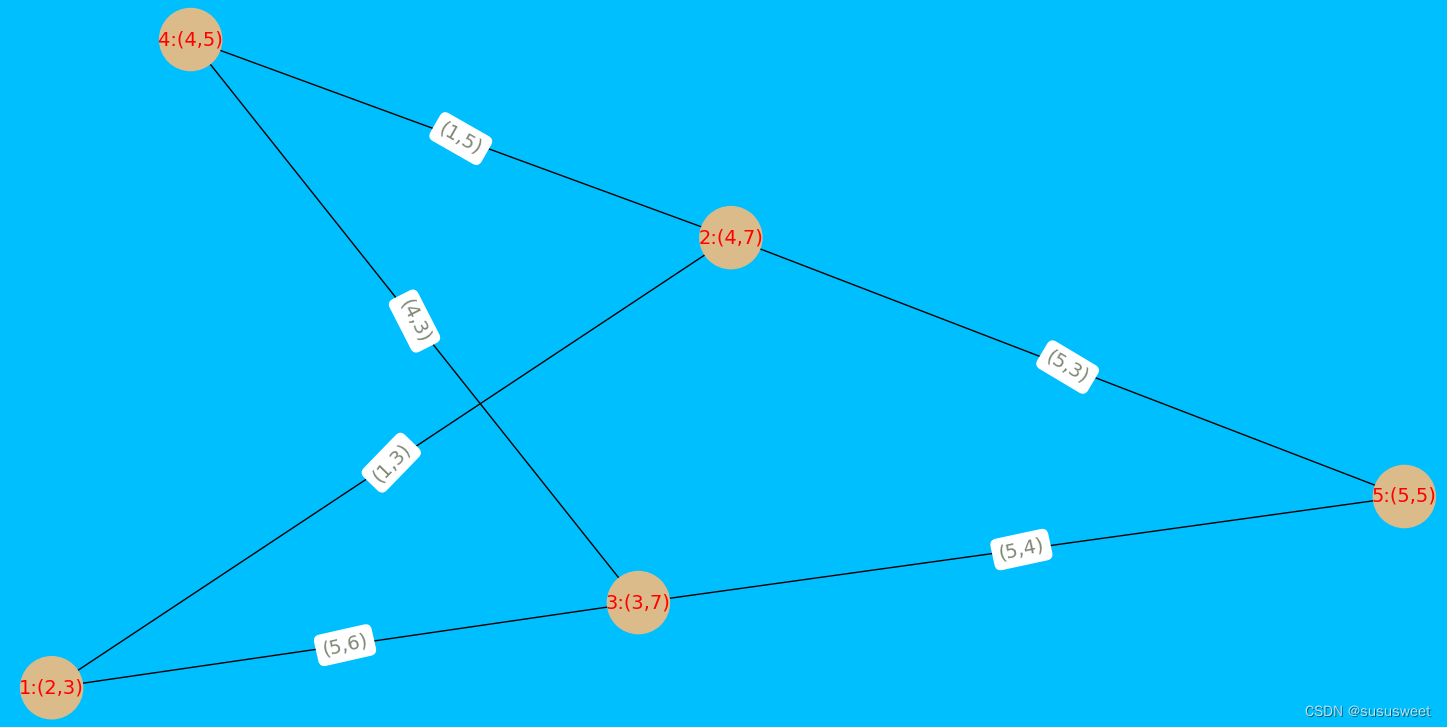 networkx使用技巧_networkx 显示 边上的信息-CSDN博客
