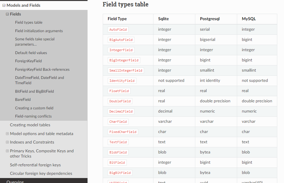Peewee ORM框架简介-CSDN博客