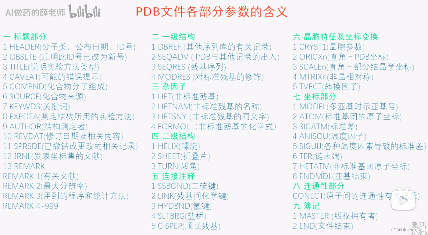 pymol安装使用；vscode蛋白质可视化插件 protein viewer；rcsb pdb，fasta蛋白wget下载-CSDN博客