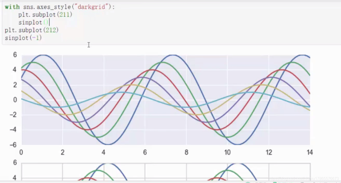 Day04-1画图 Seaborn_sns.despine(left=true)-CSDN博客