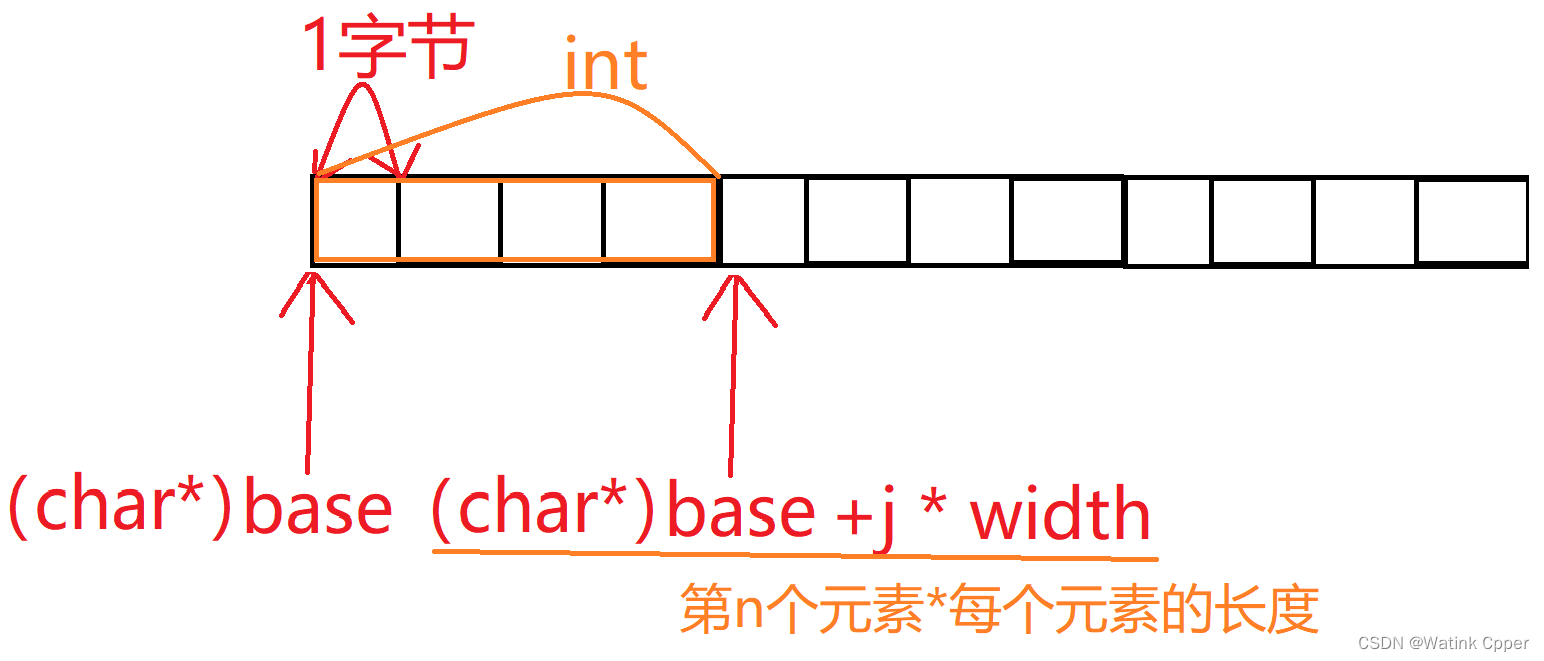 【C语言】qsort的秘密_大数沉底-CSDN博客