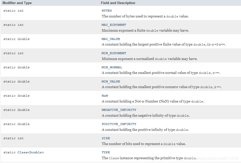Double和Float中的NaN、Infinite等常量字段详解_float.nan-CSDN博客